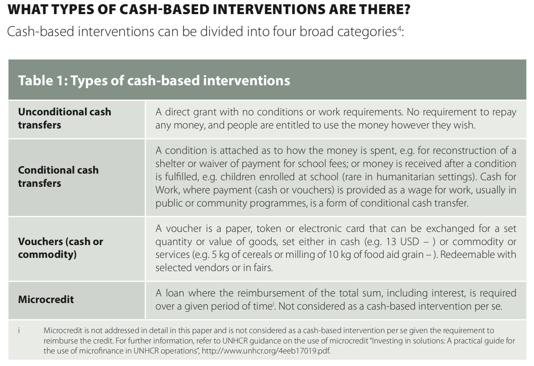 What Is Cash Based Interventions CBI s What Is Cash Based Interventions CBI s